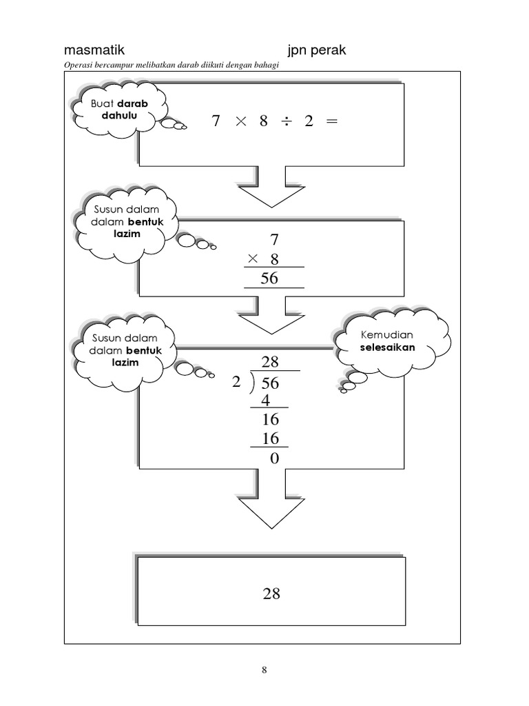 UPSR Matematik - Nota Operasi Darab & Bahagi | PDF