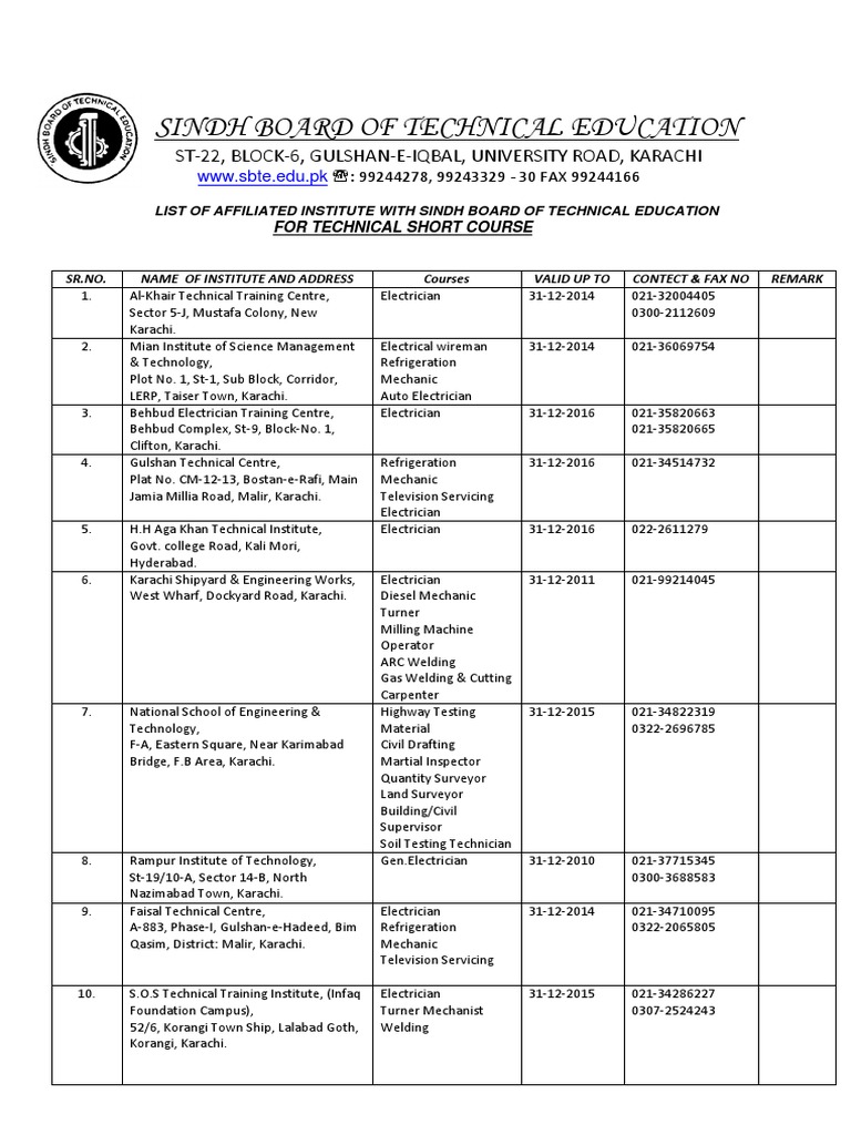List of Technical Institutes in Karachi | PDF | Karachi | Industries