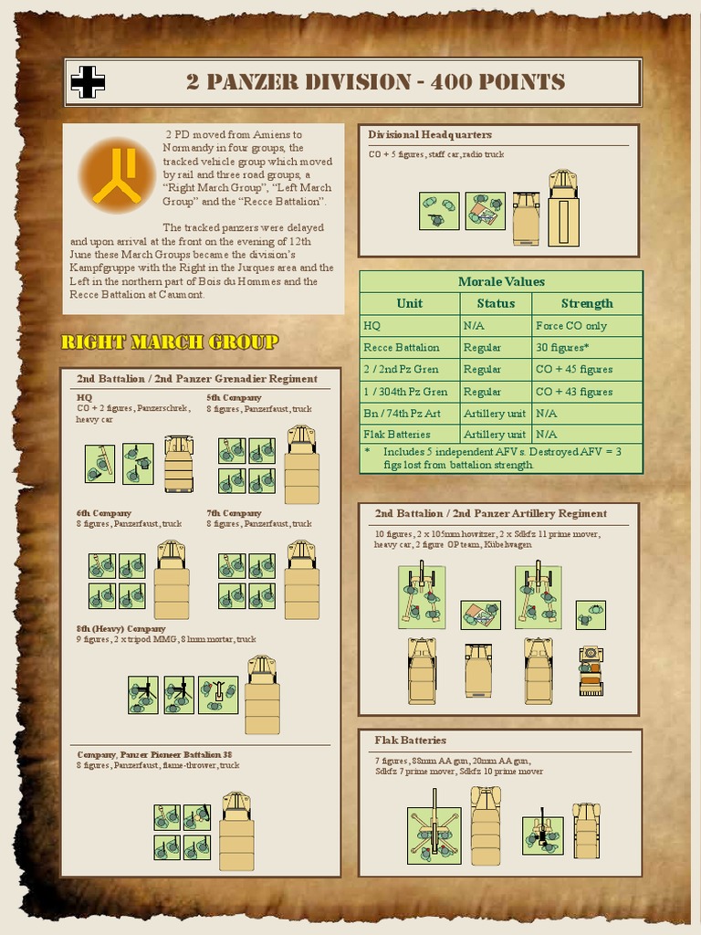2nd Panzer Division Deployment Overview | PDF