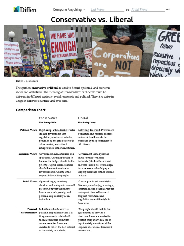 U4l16a1 Conservative Vs Liberal Difference And Comparison Pdf