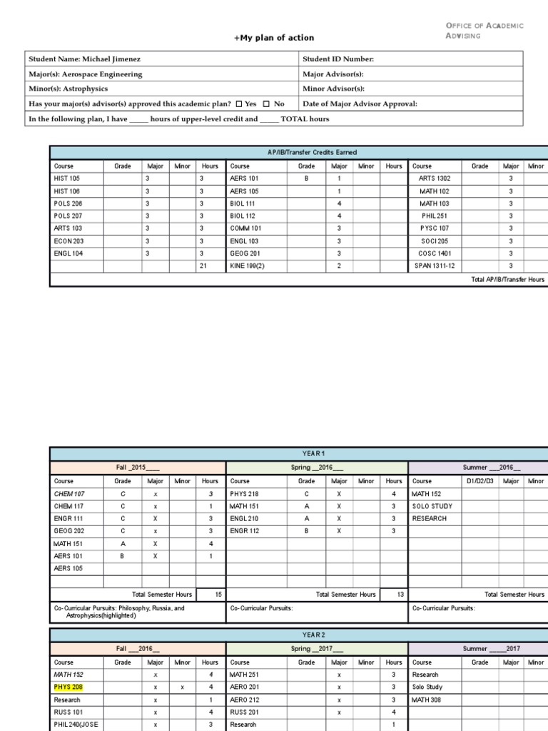 Rice Academic Plan Template 20150605 1wnzqpy | PDF | Academic Term ...