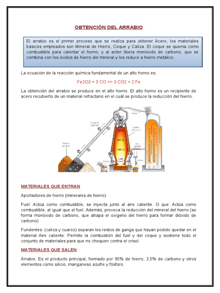 Obtención Del Arrabio | Arrabio | Acero inoxidable
