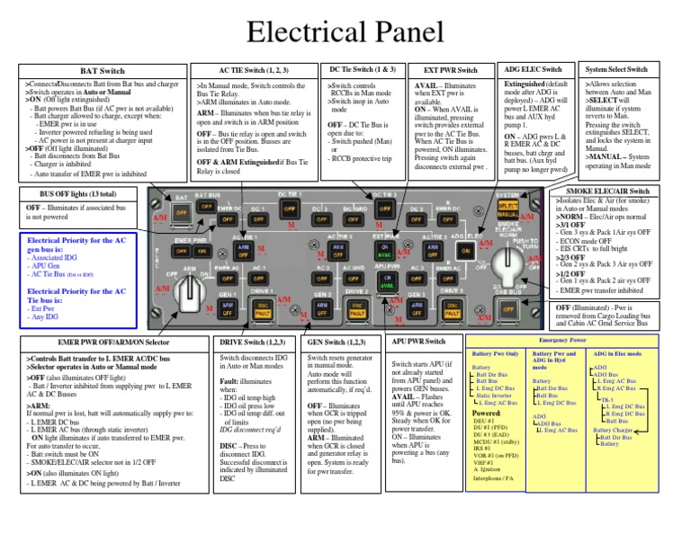Electrical Panel - Cheat Sheet.pdf | Switch | Power Inverter