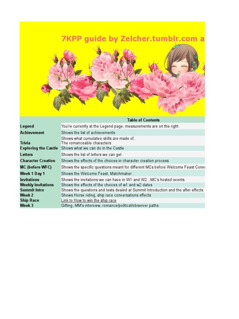 7KPP Guide Updated As of 3 Jan 2016 | PDF | Luck | Science