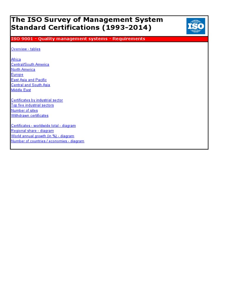 The ISO Survey of Management System Standard Certifications (1993-2014) | PDF | Industries ...
