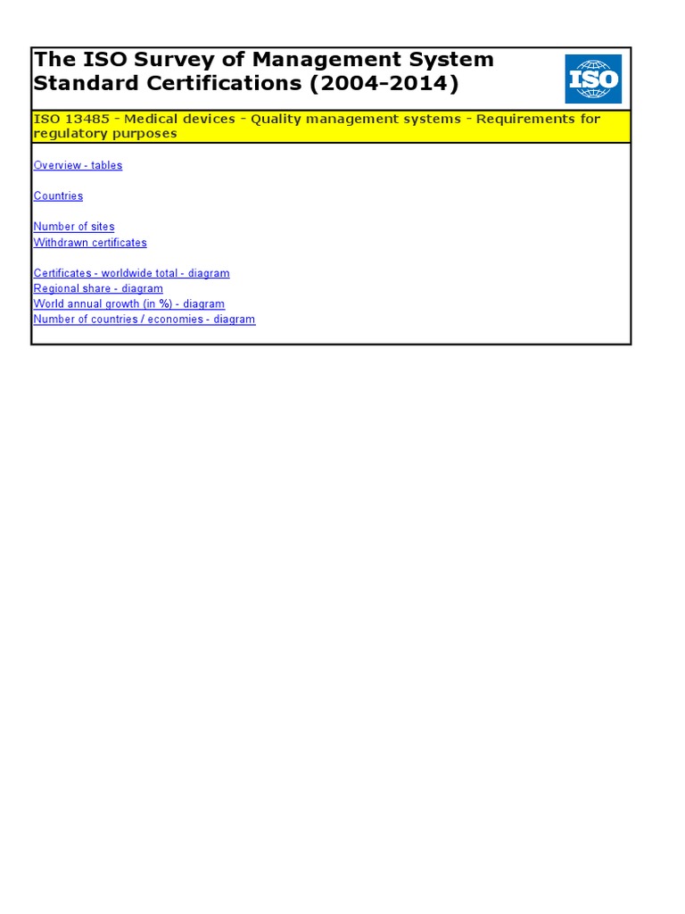 The ISO Survey of Management System Standard Certifications (2004-2014 ...