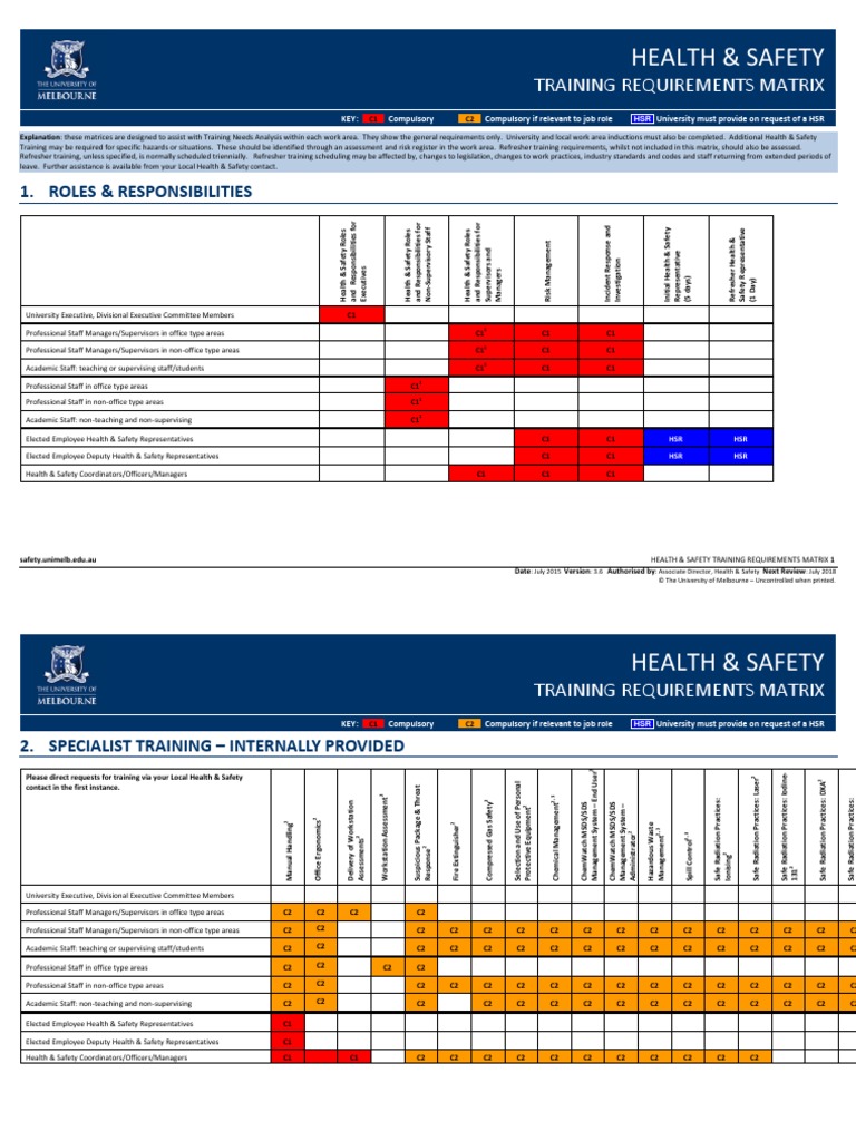 Health & Safety: Training Requirements Matrix | PDF | Occupational ...