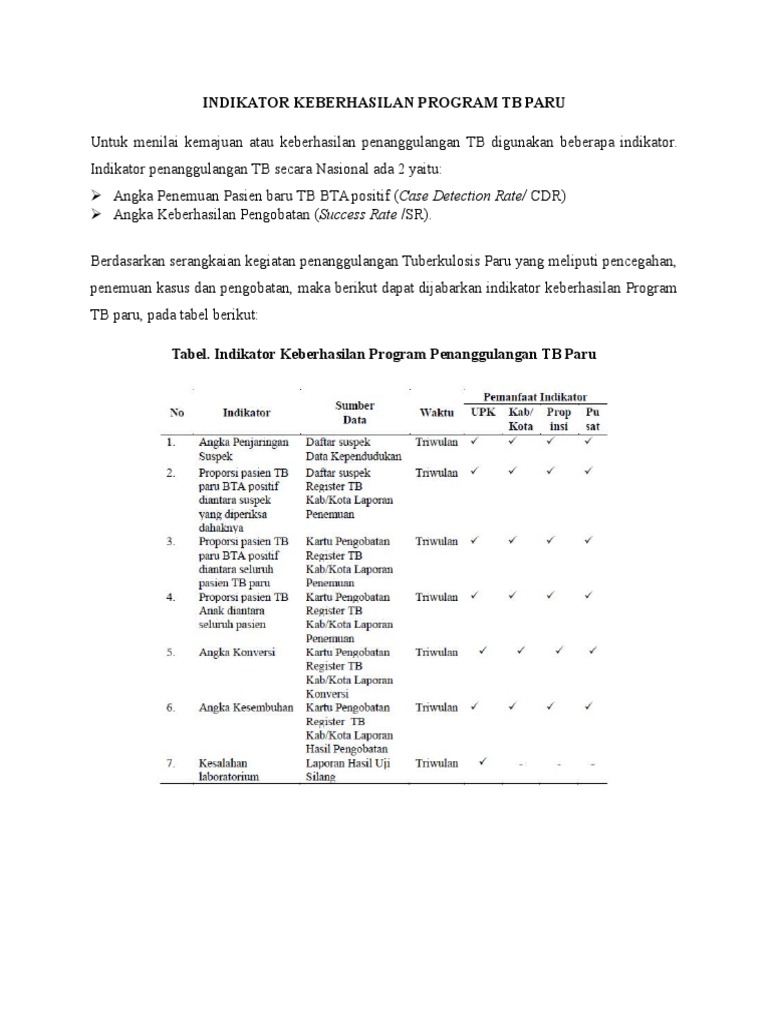 Indikator Keberhasilan Program TB Paru | PDF