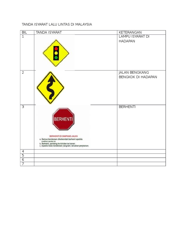 Tanda Isyarat Lalu Lintas Di Malaysia | PDF
