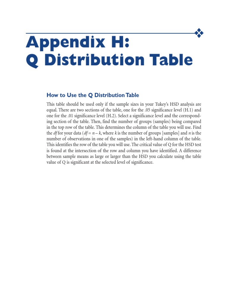 Tukey HSD Critical Value Table | PDF