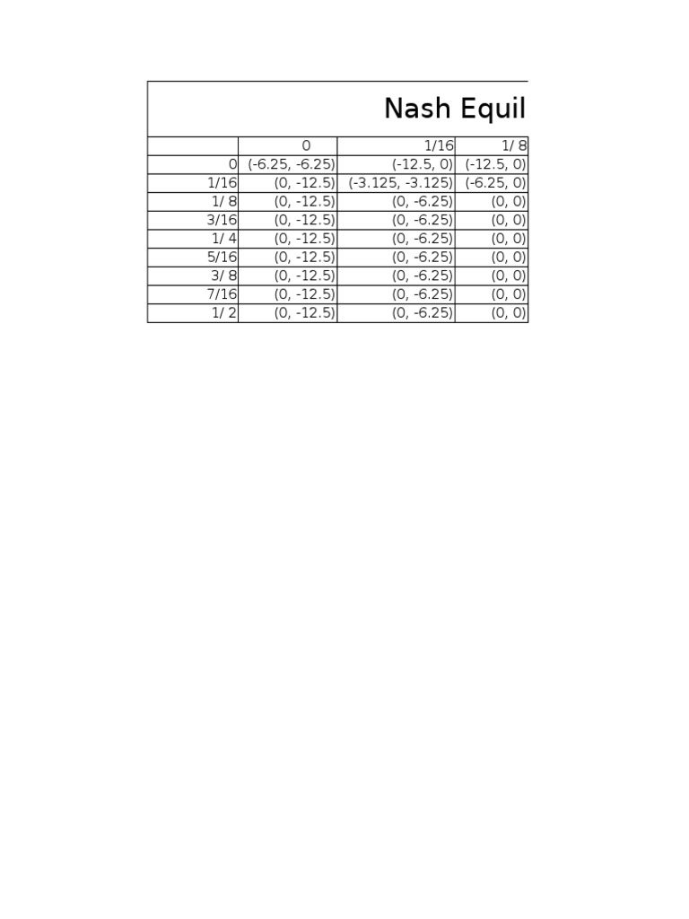 Nash Equilibrium Chart With 1/16 Steps | PDF