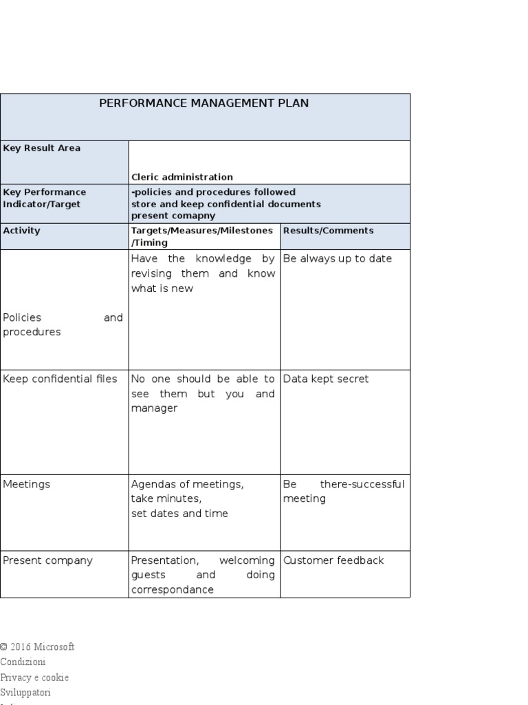 OnlBSBMGT502B Assessment Tasks 22 Mod | PDF | Competence (Human ...