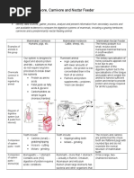 Comparing Koala and Vulture Digestion | PDF | Digestion | Foods