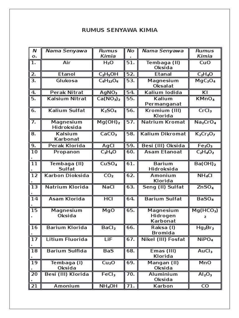 Rumus Senyawa Kimia | PDF