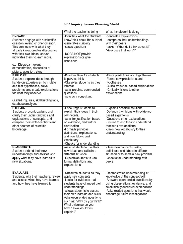 5 Es Lesson Plan Model | PDF | Hypothesis | Lesson Plan