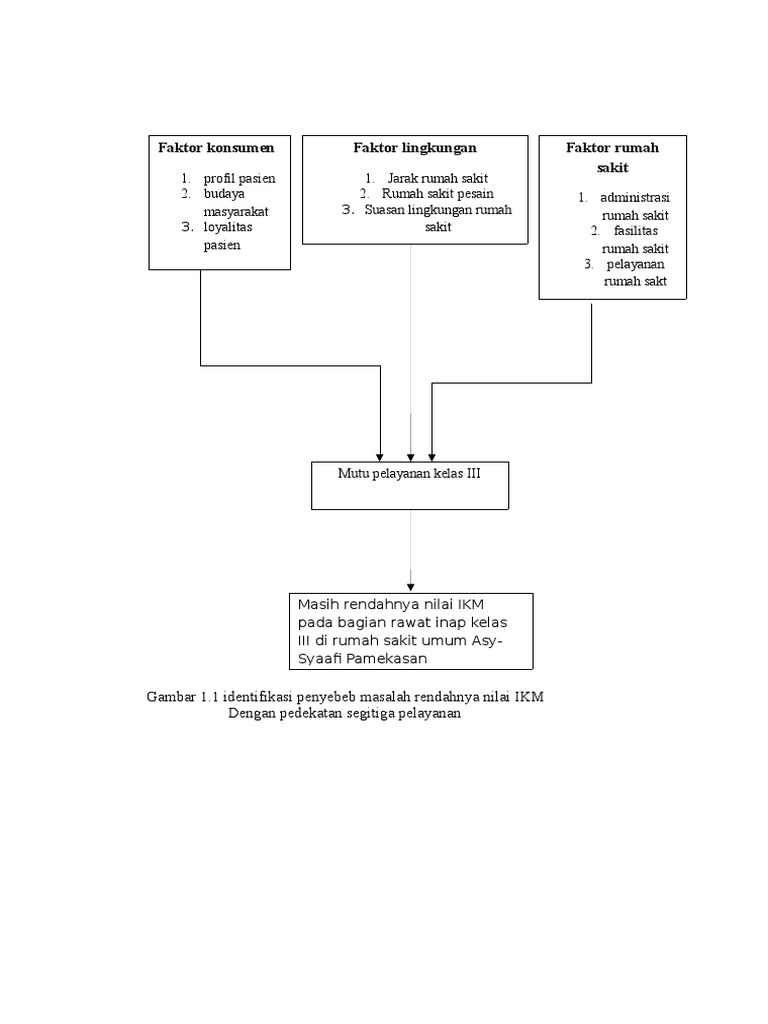 Gambar Identifikasi Masalah | PDF