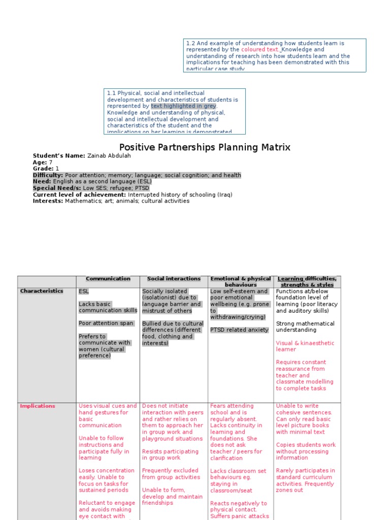Positive Partnerships Planning Matrix: Coloured Text | PDF | Reading ...