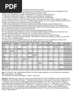 Chara Dasha - Calculation of Mahadasha, Anthar Dasha and Prati Anthar ...