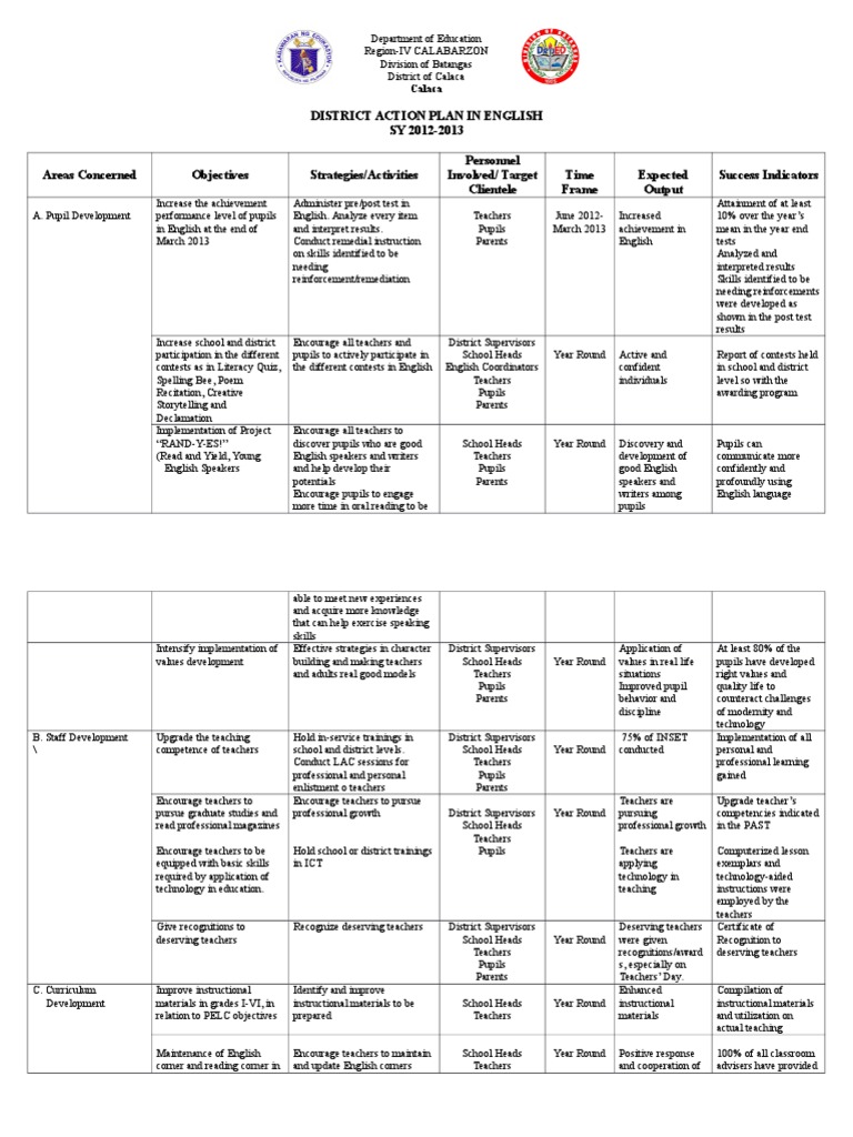 Action Plan in English | Teachers | Competence (Human Resources)