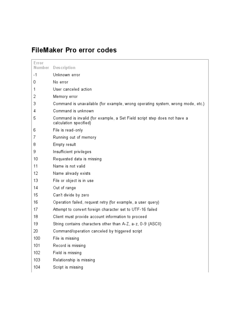 FileMaker Pro Error Codes Overview | PDF | Databases | Microsoft Excel