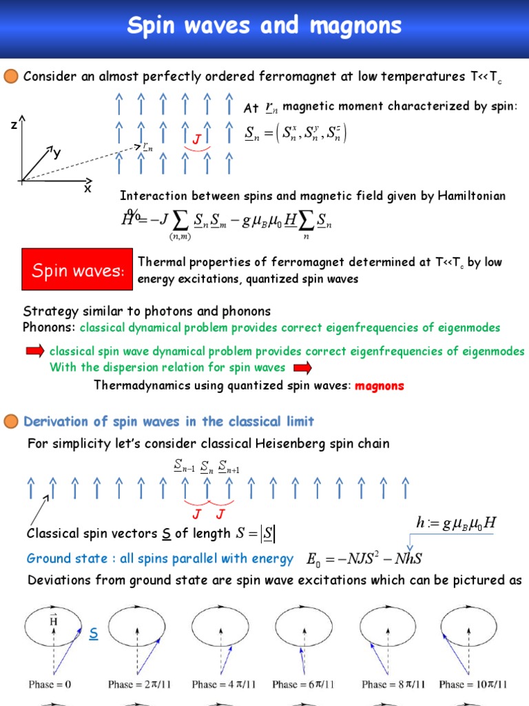 Spin Waves and Magnons Unit 20 | PDF | Spin (Physics) | Theoretical Physics