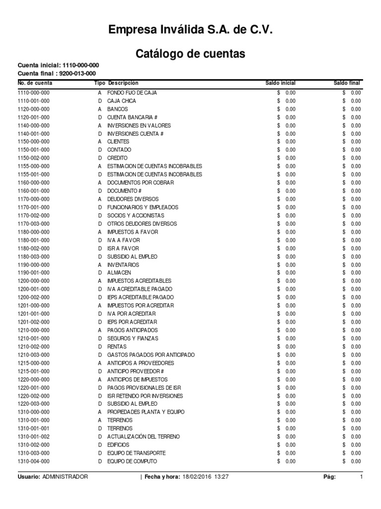 Catalogo Cuentas Comercio | PDF | Bancos | Contabilidad