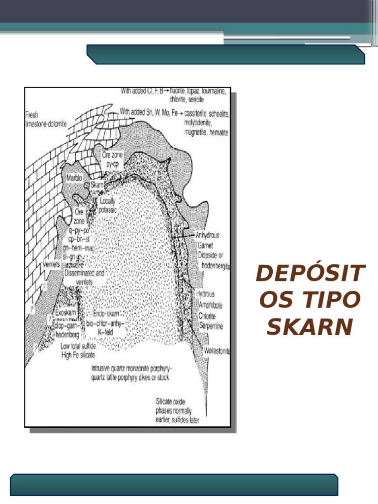 Depósitos Tipo Skarn | PDF | Minerales | Hierro