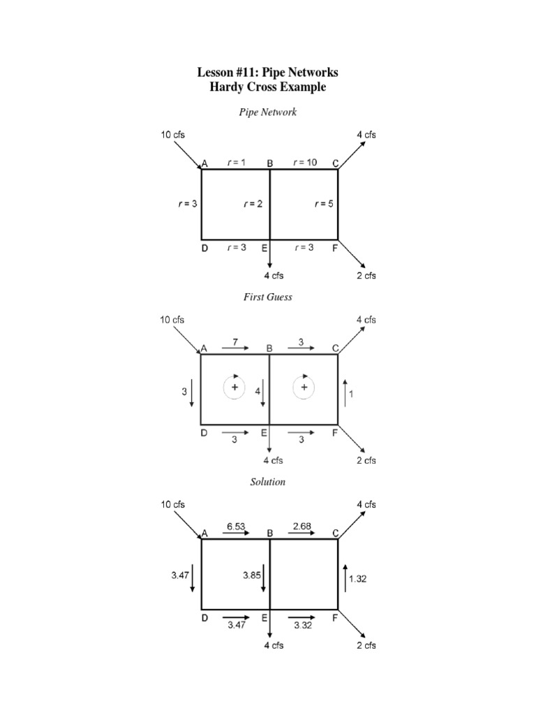 Hardy Cross Example | PDF