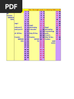 4D, 5D, 6D Forecast Table | PDF | Computers