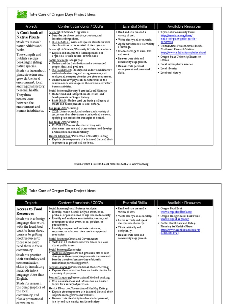 Take Care of Oregon Days Project Ideas - 150 Project Ideas Combined ...