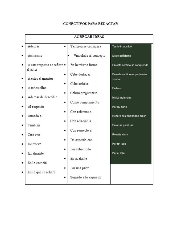 Conectores para Tesis | Hora | Razón