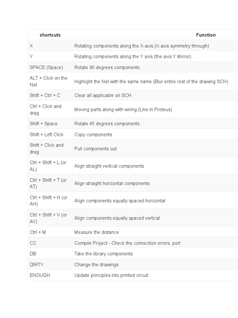 Keyboard shortcuts for PCB design in Altium Designer | PDF | Printed ...