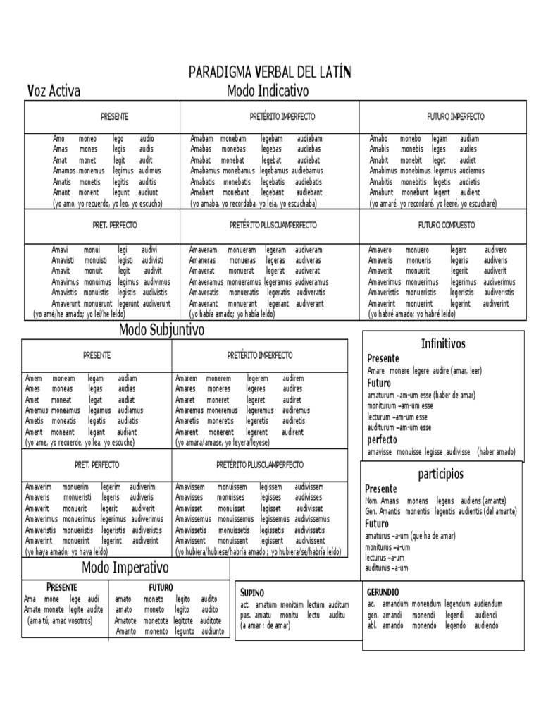 Paradigma Verbal Del Latín