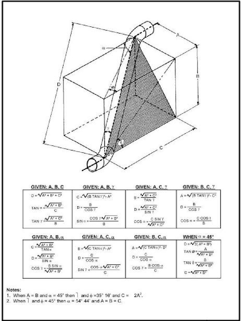 Rolled Pipe Formula | PDF