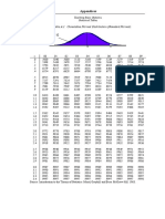 Standard Normal Distribution Table PDF | PDF | Probability | Normal ...
