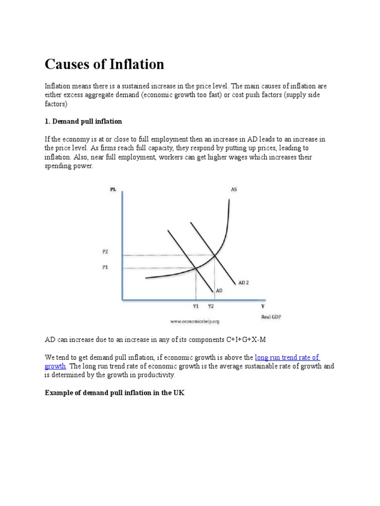 Causes of Inflation | PDF | Inflation | Monetary Policy