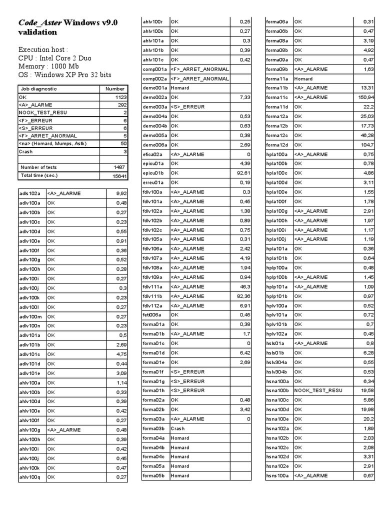 Code_Aster Windows v9.0 Report | PDF