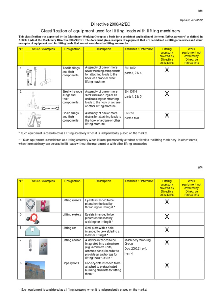 Lifting Accessories and Eyelets Guide | PDF | Crane (Machine) | Machine ...