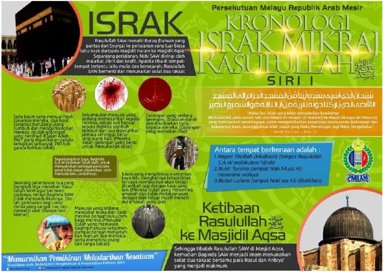 Poster Rukun Solat | PDF