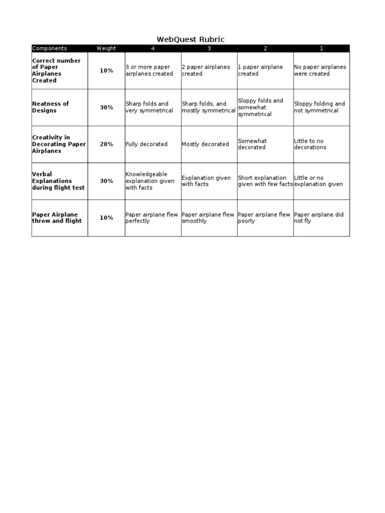 Paper Airplane WebQuest Rubric | PDF