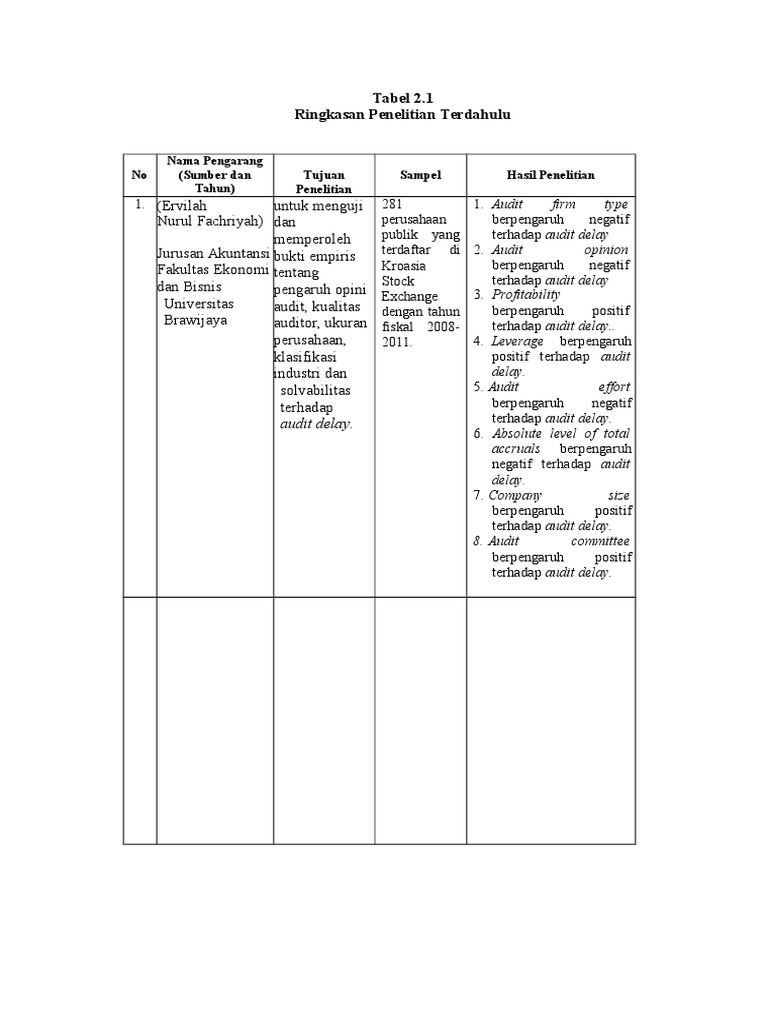 Tabel Penelitian Terdahulu | PDF
