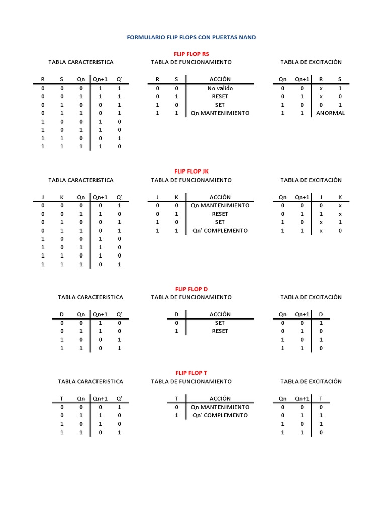Formulario FF | PDF | Informática