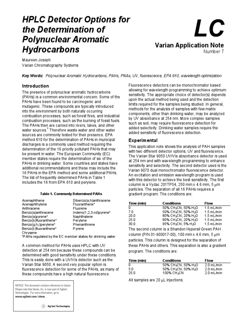 HPLC Detector Options For The Determination of Polynuclear Aromatic Hydrocarbons-Varian ...