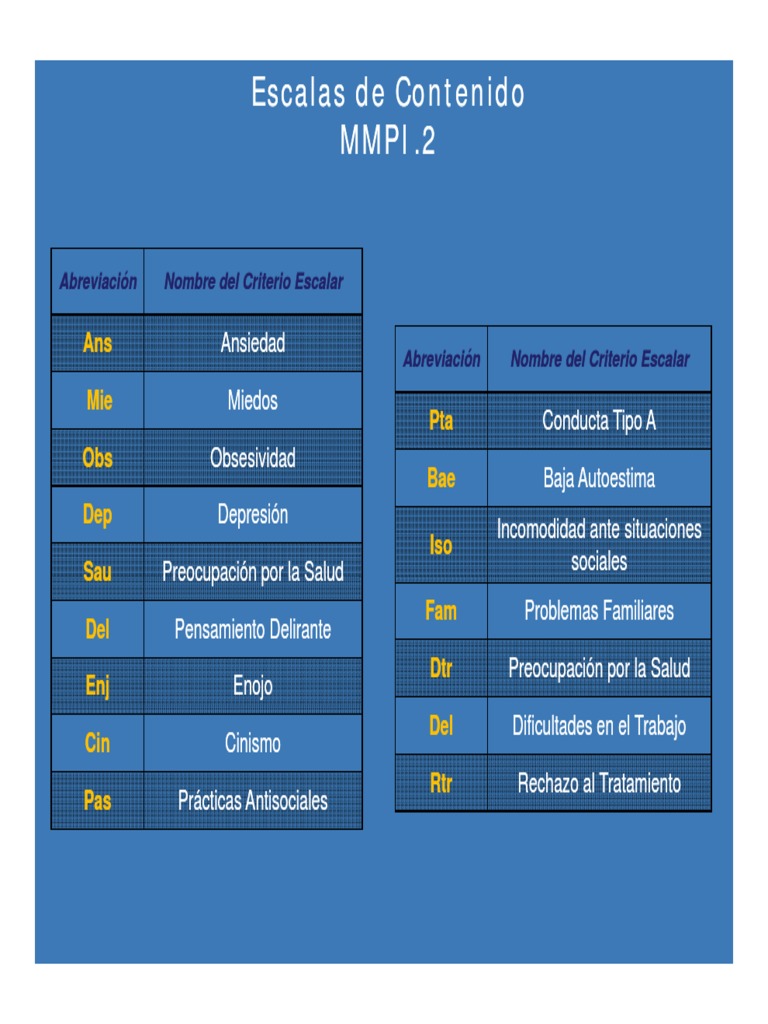 Escalas de Contenido MMPI.2 | Diagnóstico psiquiátrico | Ansiedad