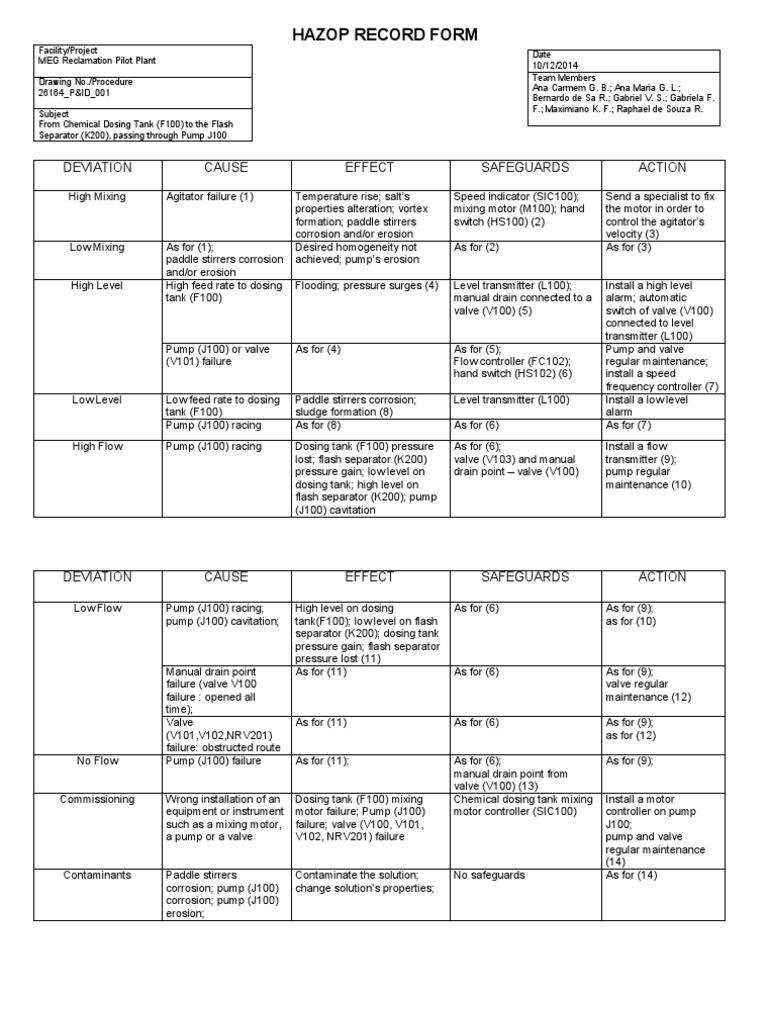 HAZOP | PDF | Pump | Valve