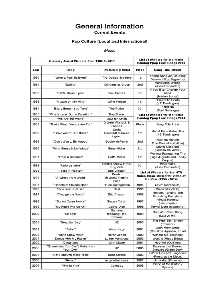 General Information Reviewer For The ACET | PDF | Entertainment ...