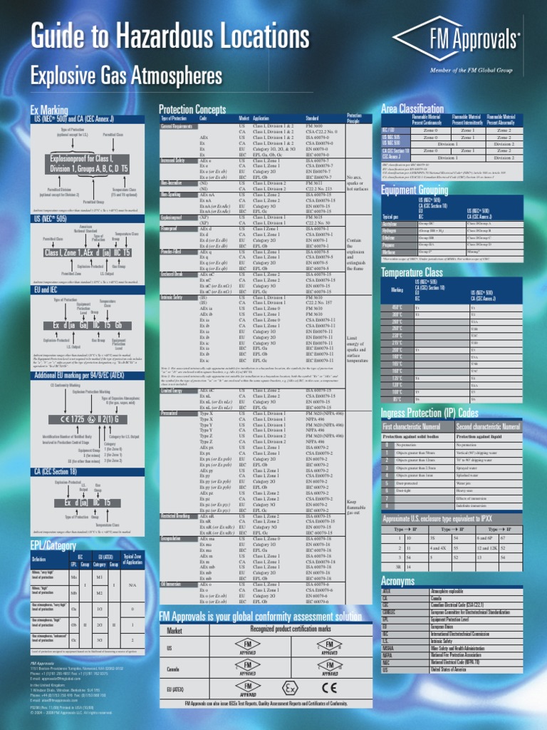 Guide To HAzardous Locations - Explosive Gas Atmosphere-FM Approvals ...