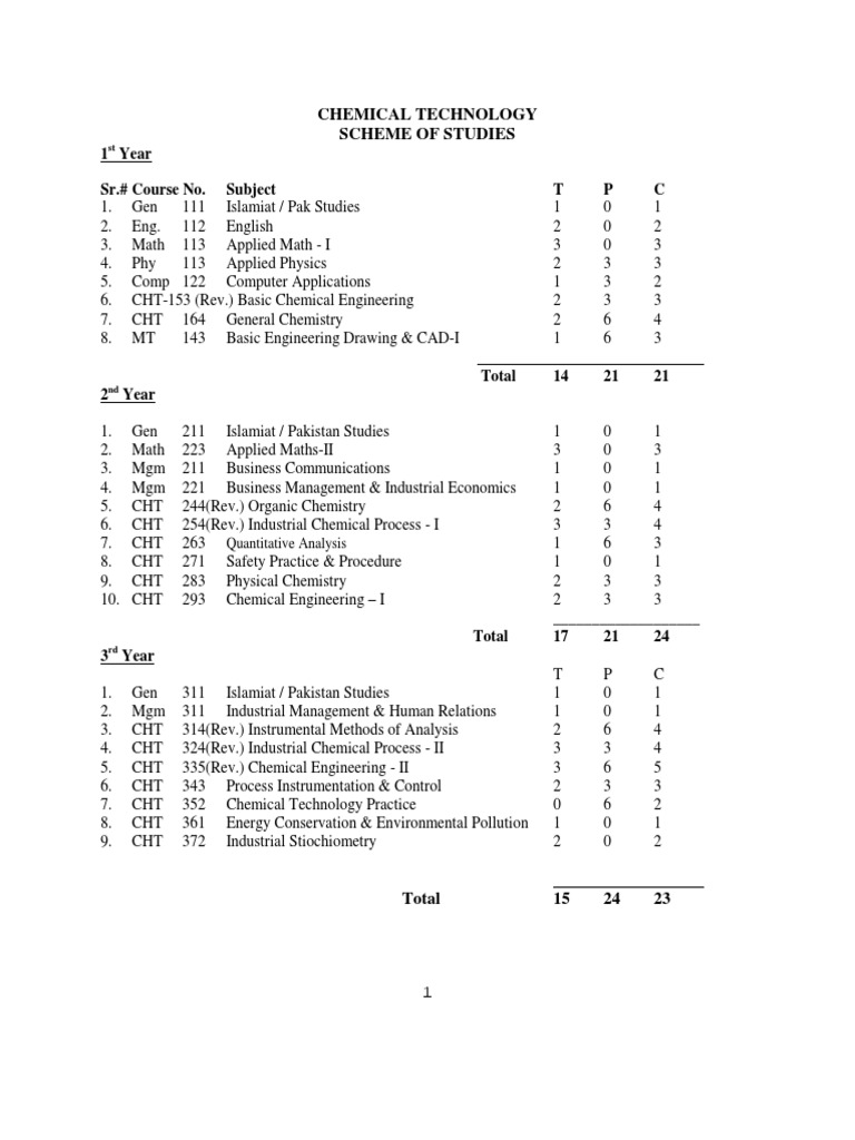 DAE Chemical Formsonline | PDF | Chemical Bond | Trigonometric Functions