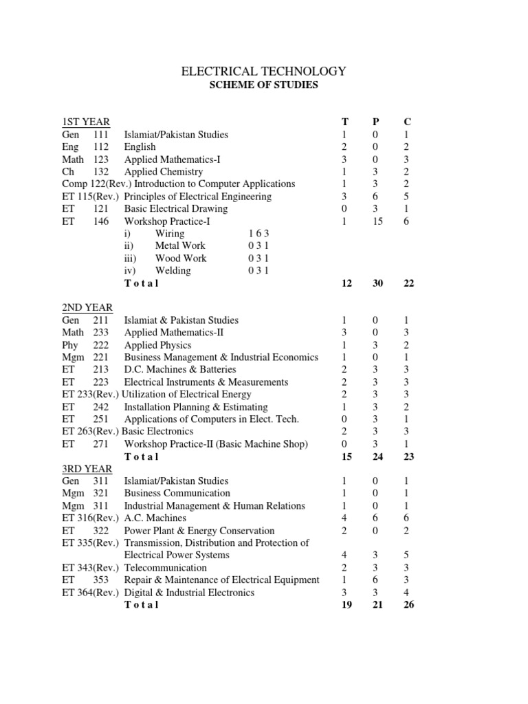 DAE Electrical | PDF | Trigonometric Functions | Chemical Bond