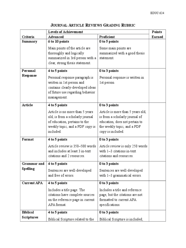 Journal Article Reviews Grading Rubric (1) 1 1 | PDF | Self-Improvement